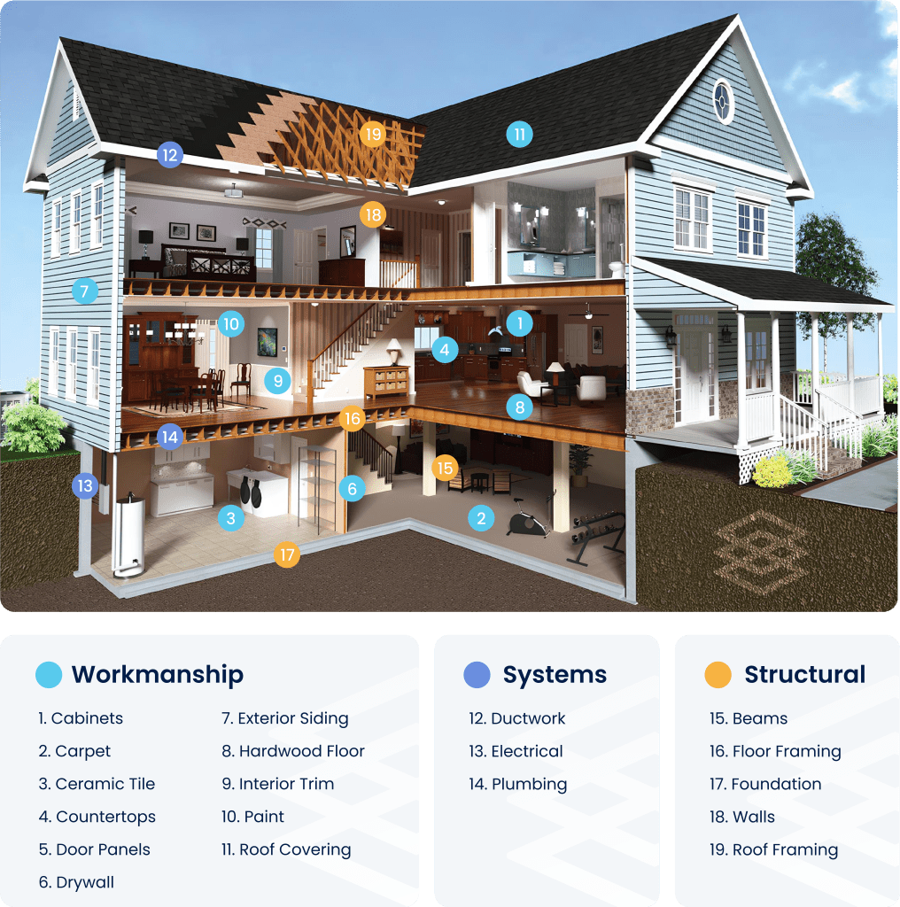 New Home Warranty | Sunrise Builders